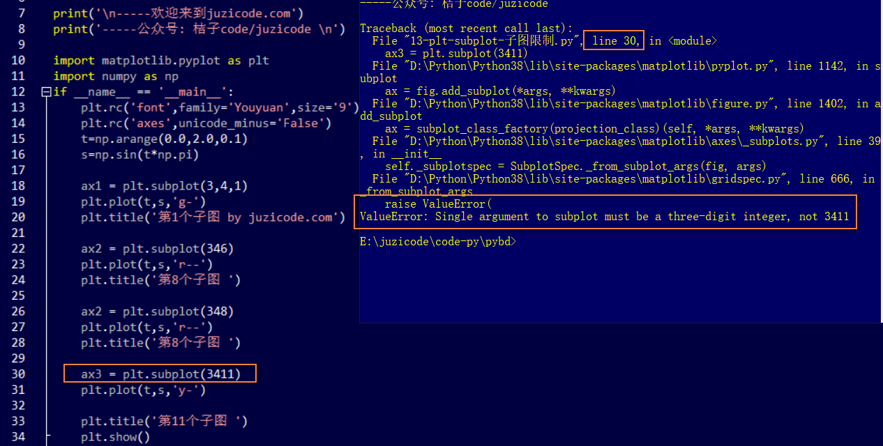 Python错误集锦:valueerror Single Argument To Subplot Must Be A Three Digit Integer Not 3411 桔子code