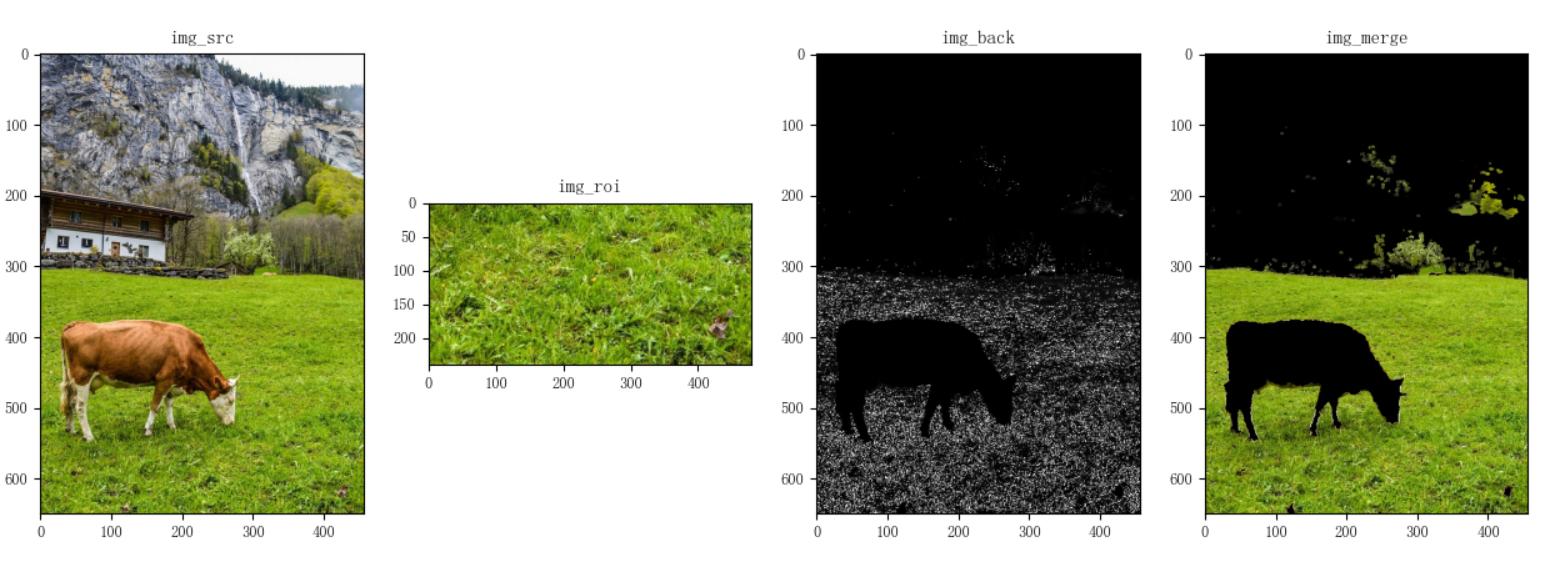 Opencv Python教程：直方图比对、直方图反投影comparehistcalcbackproject 桔子code 9116