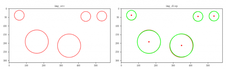 OpenCV-Python教程：霍夫变换~圆形(HoughCircles) – 桔子code