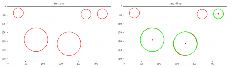 OpenCV-Python教程：霍夫变换~圆形(HoughCircles) – 桔子code