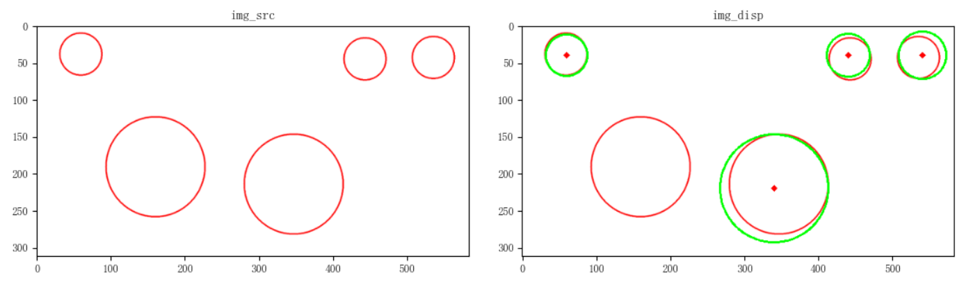 OpenCV-Python教程：霍夫变换~圆形(HoughCircles) – 桔子code