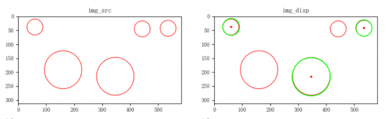 OpenCV-Python教程：霍夫变换~圆形(HoughCircles) – 桔子code