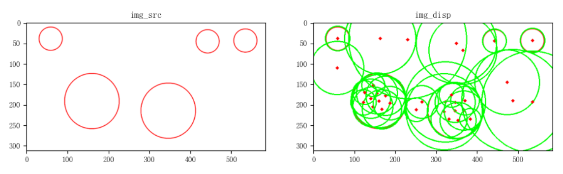 OpenCV-Python教程：霍夫变换~圆形(HoughCircles) – 桔子code
