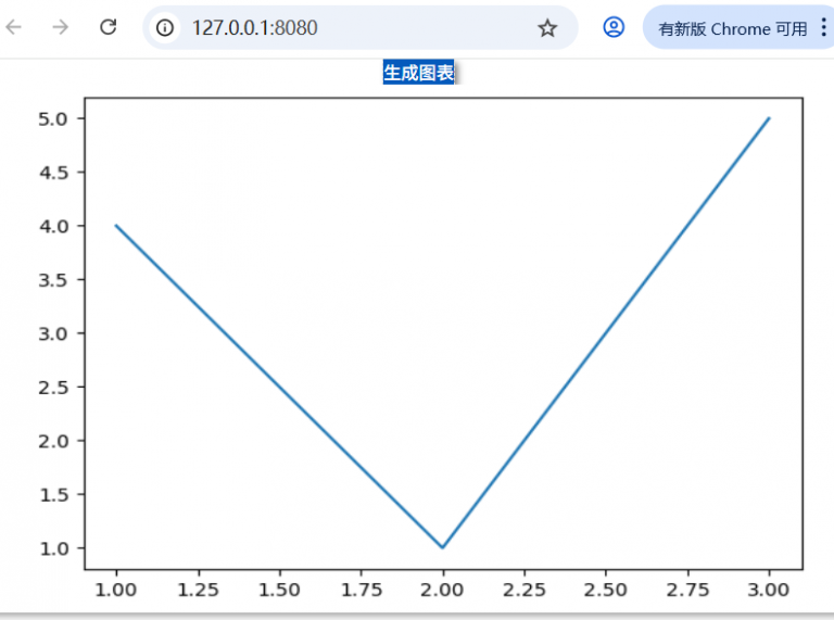 Python轮子:remi~基于 Web 技术的 Python Gui 框架 桔子code